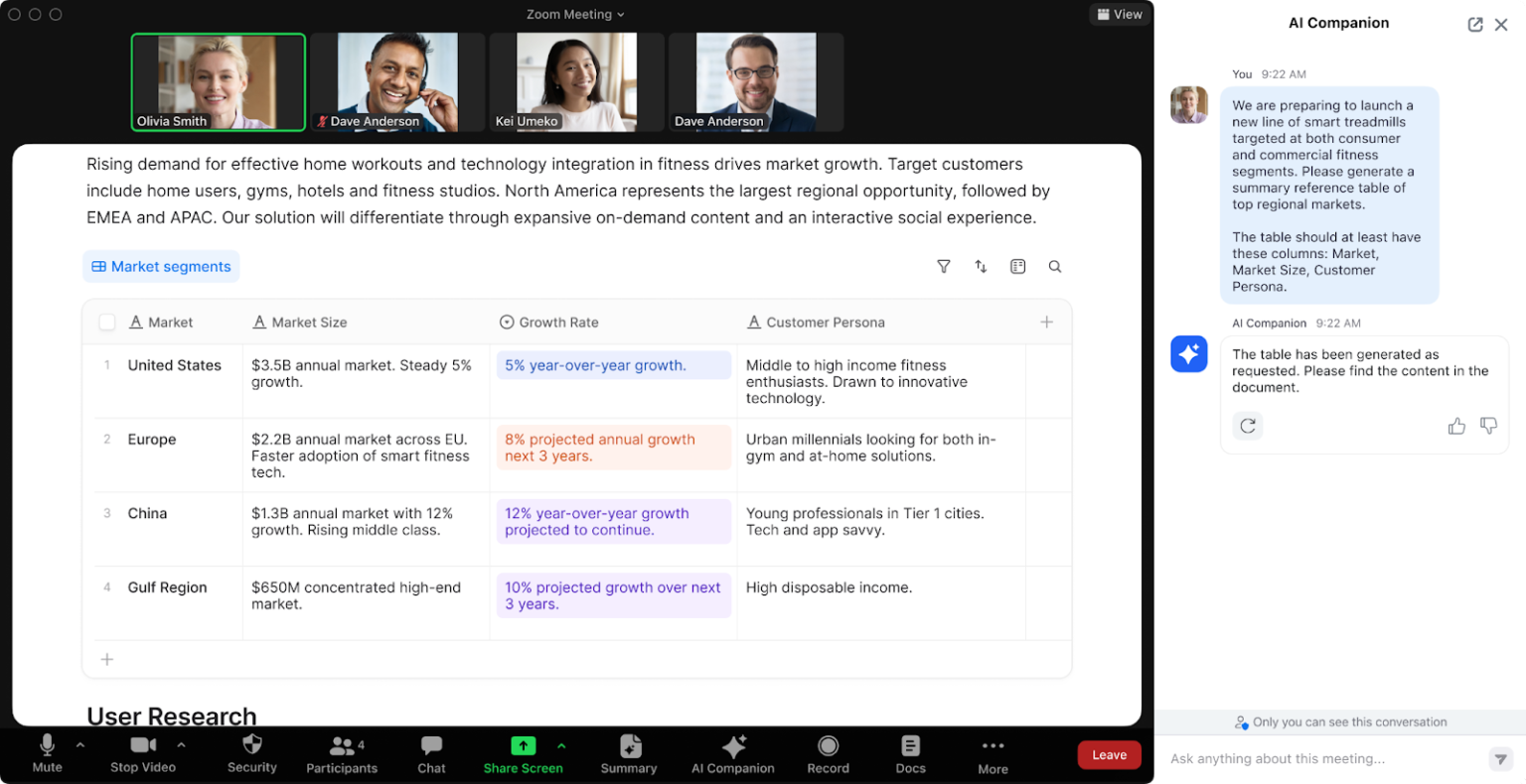 Zoom unveils Zoom Docs, a collaborative workspace powered by AI